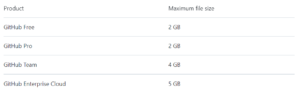 GitHub Storage Limits - Blog | GitProtect.io