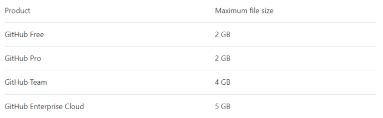 GitHub Storage Limits - Blog | GitProtect.io