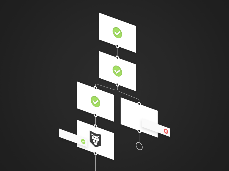 Bitbucket - Blog | GitProtect.io