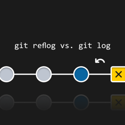 GitHub CI/CD, the Beginner’s Guide - Blog | GitProtect.io