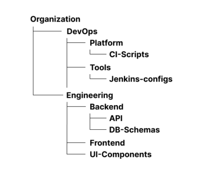 Bitbucket to GitLab Migration in a Few Simple Steps - Blog | GitProtect.io
