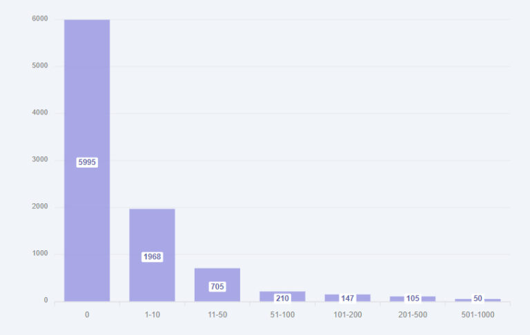 Infamous GitHub-related Incidents And Threats: 2023 in Review - Blog | GitProtect.io