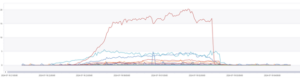 The State of Azure DevOps Threat Landscape - 2024 In Review - Blog ...