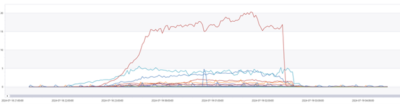 The State of Azure DevOps Threat Landscape - 2024 In Review - Blog ...