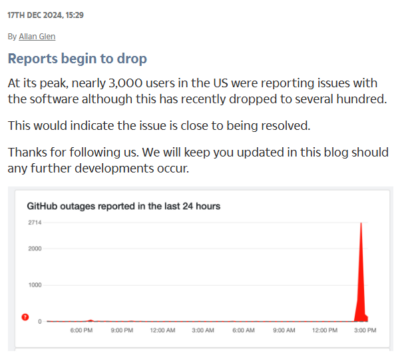 The State of GitHub Threat Landscape for GitHub Admins - 2024 In Review ...