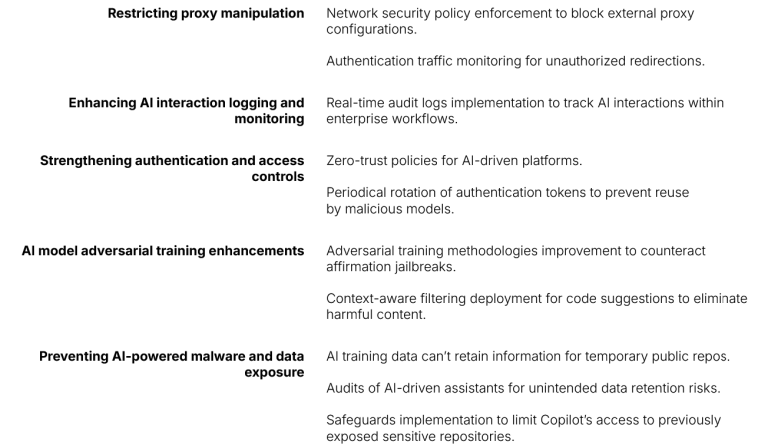 How Attackers Use AI To Spread Malware On GitHub - Blog | GitProtect.io
