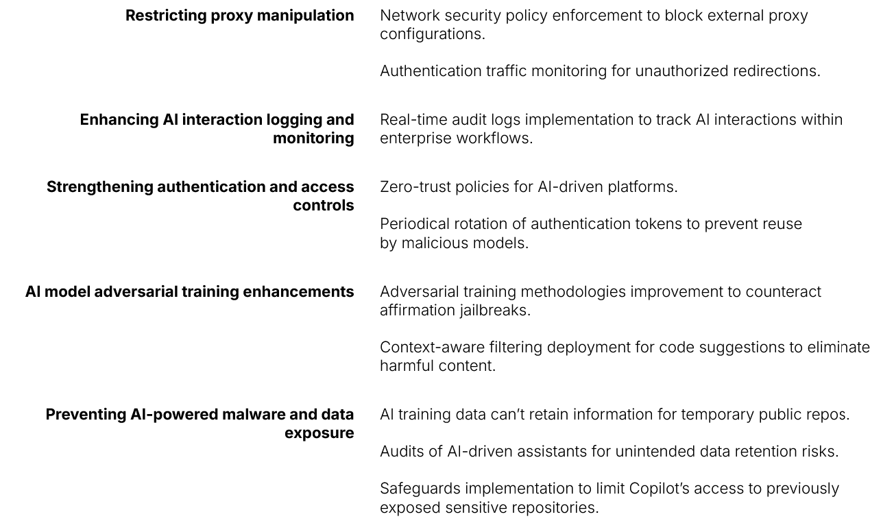 How Attackers Use AI To Spread Malware On GitHub - Blog | GitProtect.io