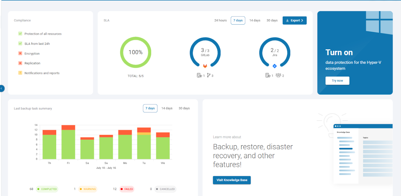 How to protect your Finance and Banking DevOps data - Blog | GitProtect.io