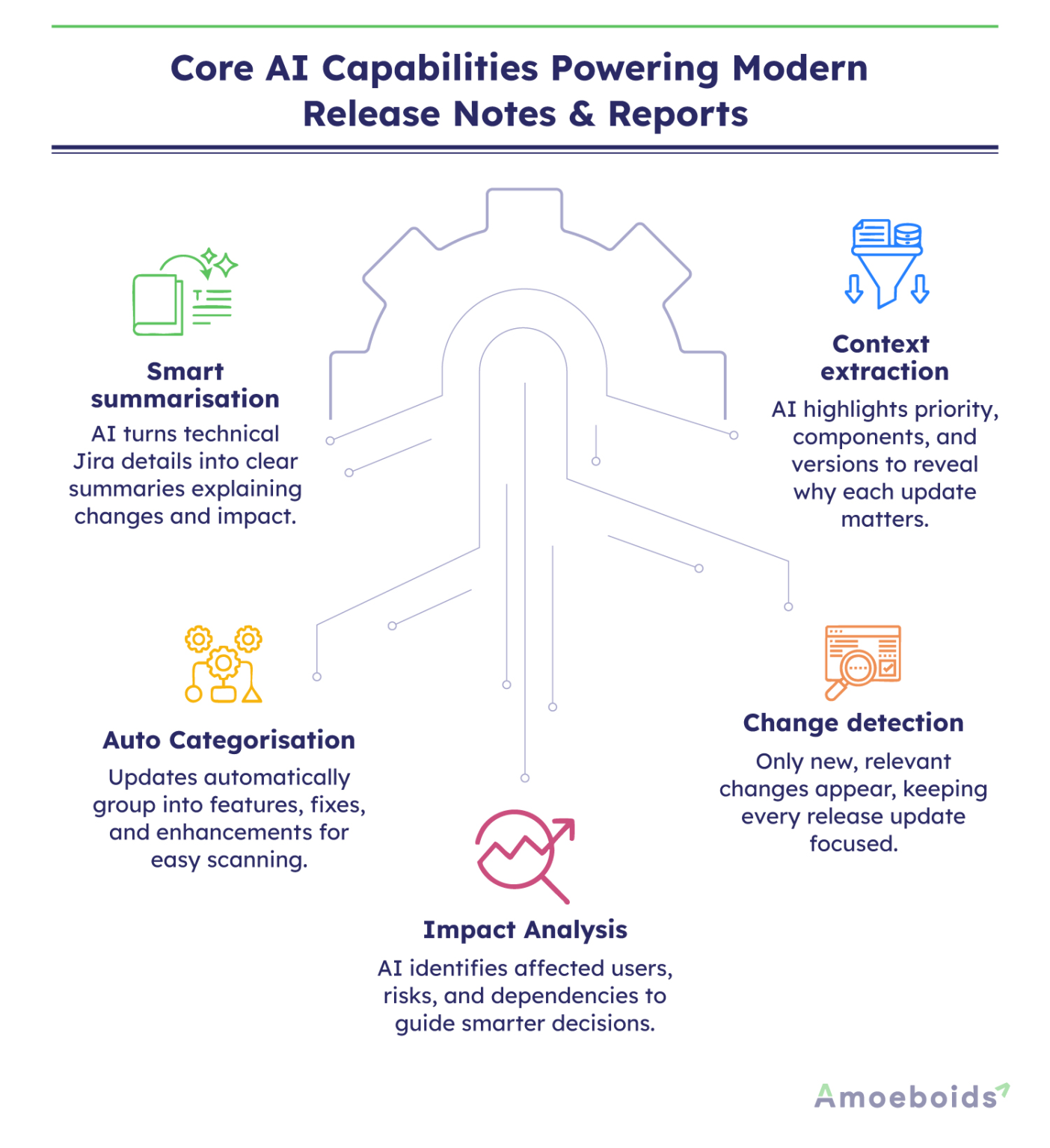 How AI Automation Is Transforming Release Notes & Reports: The Complete ...
